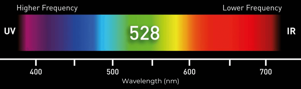 The Science Behind 528 Hz Healing Frequency | Lovetuner